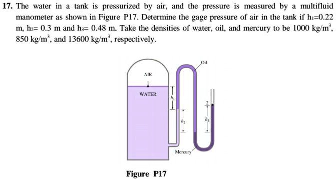SOLVED: 17. The water in a tank is pressurized by air. and the pressure ...