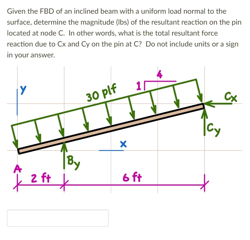 SOLVED: Given the FBD of an inclined beam with a uniform load normal to ...