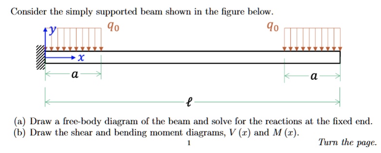 Consider the simply supported beam shown in the figure below. X a q0 l ...