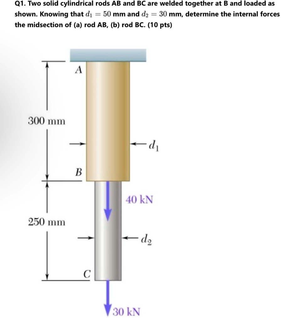 q1 two solid cylindrical rods ab and bc are welded together at b and ...