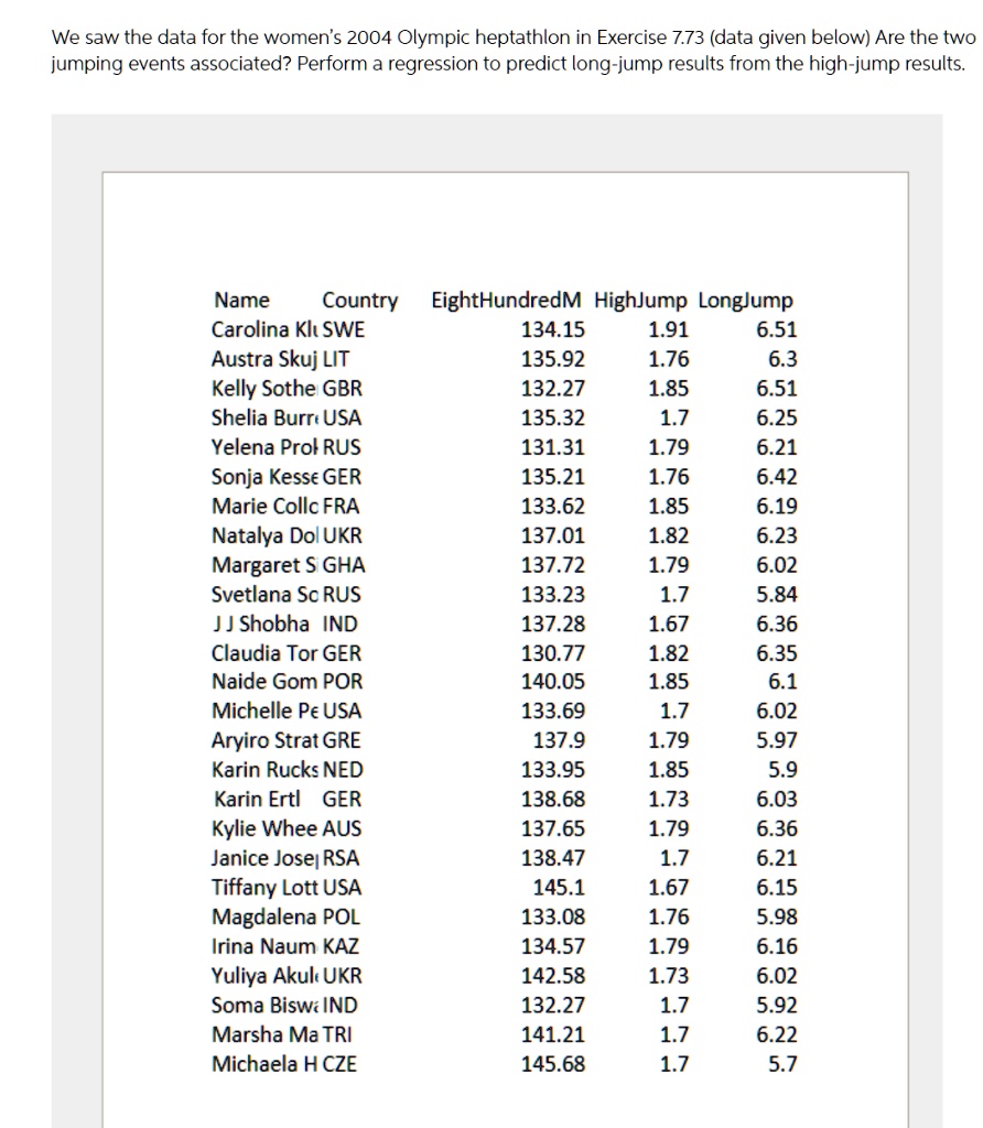 SOLVED: SELECT THE CORRECT ANSWER: 1. What is the regression equation ...