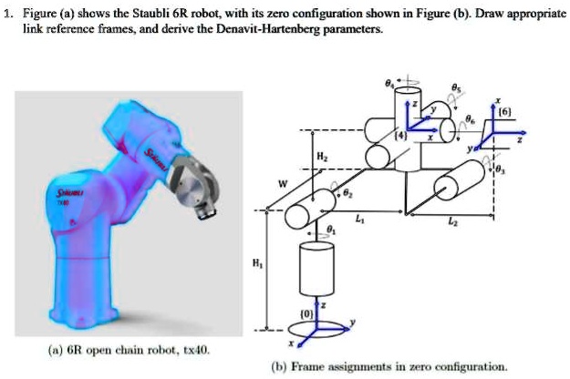 1. Figure (a) shows the Staubli 6R robot, with its zero configuration shown in Figure (b). Draw ...