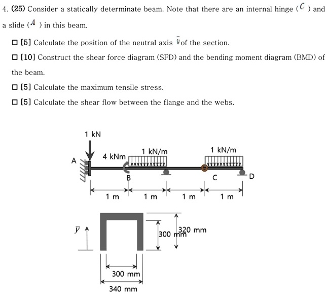 SOLVED: Consider a statically determinate beam. Note that there is an ...