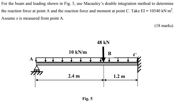 [GET ANSWER] For the beam and loading shown in Fig. 5, use Macauley's ...