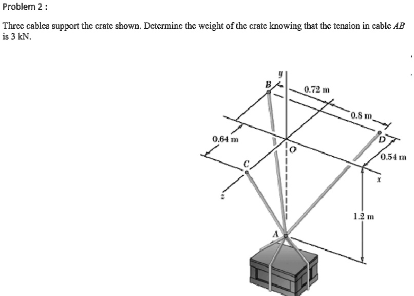 three cables support the crate shown determine the weight of the crate ...