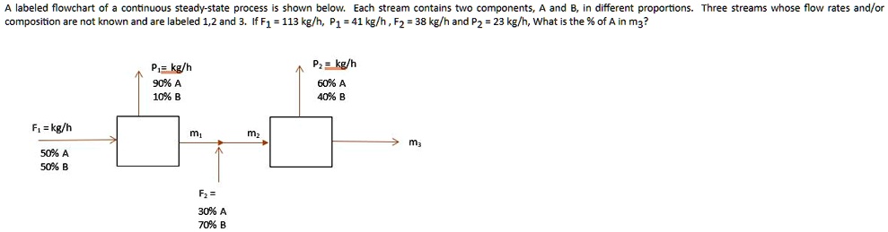 SOLVED: A labeled flowchart of a continuous steady-state process is shown below. Each stream ...