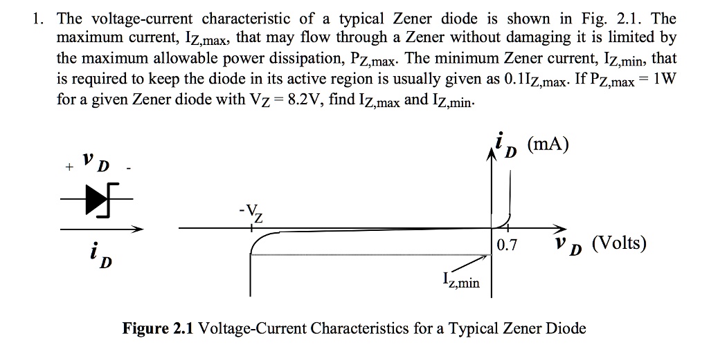 VIDEO solution: The voltage-current characteristic of a typical Zener ...