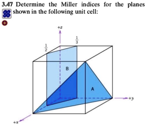 3.47 Determine the Miller indices for the planes shown in the following unit cell: