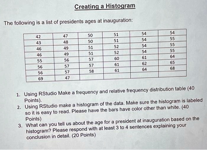 creating a histogram the following is a list of presidents ages at ...