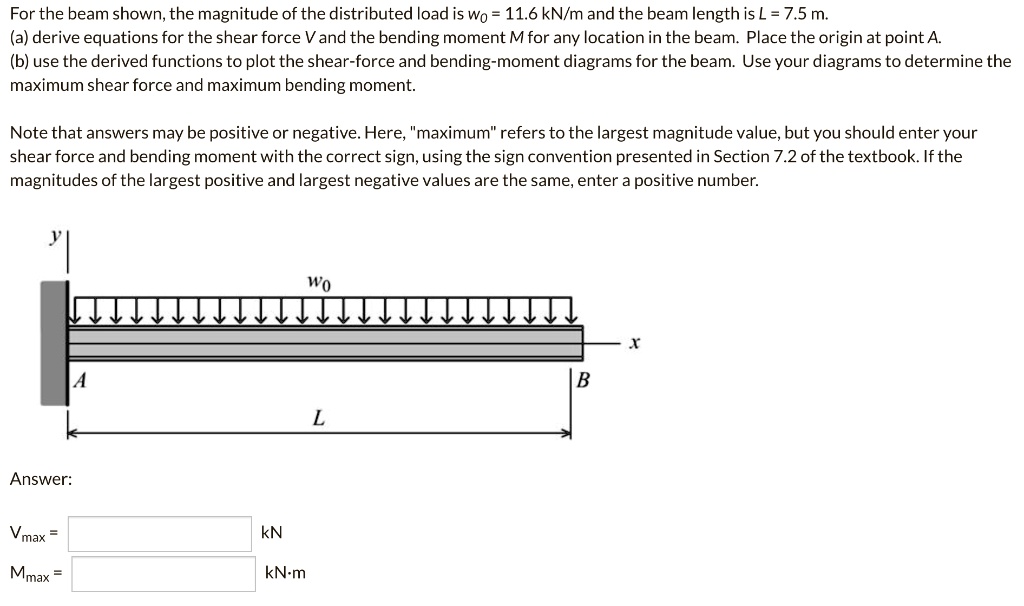 SOLVED: For the beam shown, the magnitude of the distributed load is W0 ...