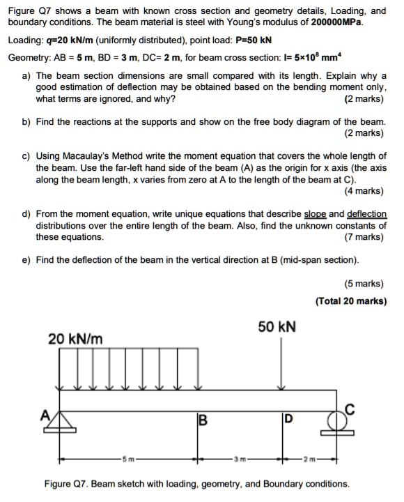 Figure Q7 shows a beam with known cross section and geometry details ...