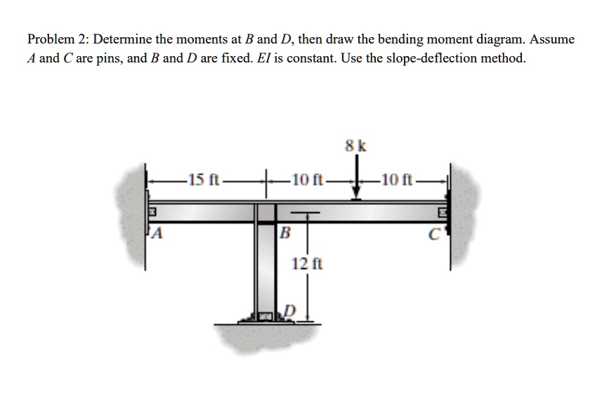 SOLVED: Problem 2: Determine the moments at B and D, then draw the ...