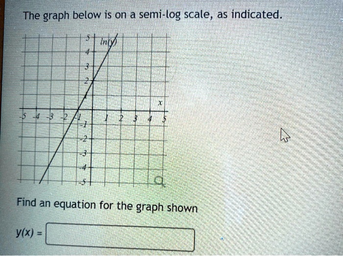 SOLVED: The graph below is on a semi-log scale, as indicated Find an ...