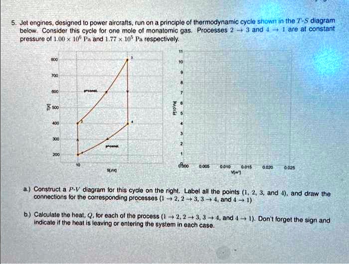 SOLVED: please explain B) 5.Jet engines,designed to power aircrafts,run ...
