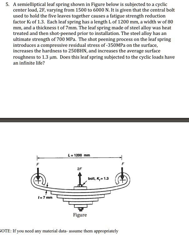 SOLVED: A semi-elliptical leaf spring shown in Figure below is ...