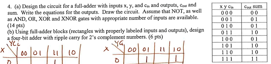 4. (a) Design the circuit for a full-adder with inputs x, y, and cin ...