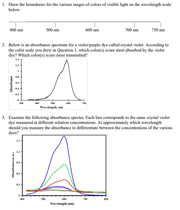 draw the boundaries for the various ranges of colors of visible light ...