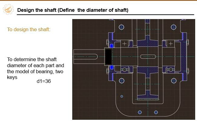 Design the shaft (Define the diameter of shaft) To design the shaft: To ...