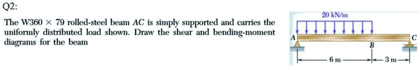 q2 the w360 times 79 rolled steel beam ac is simply supported and ...