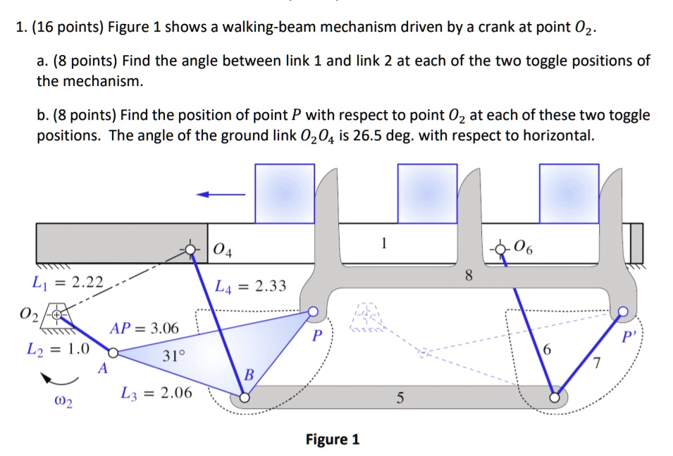 Figure 1 shows a walking-beam mechanism driven by a crank at point O2 ...