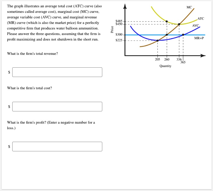 SOLVED: The graph illustrates an average total cost (ATC) curve (also ...