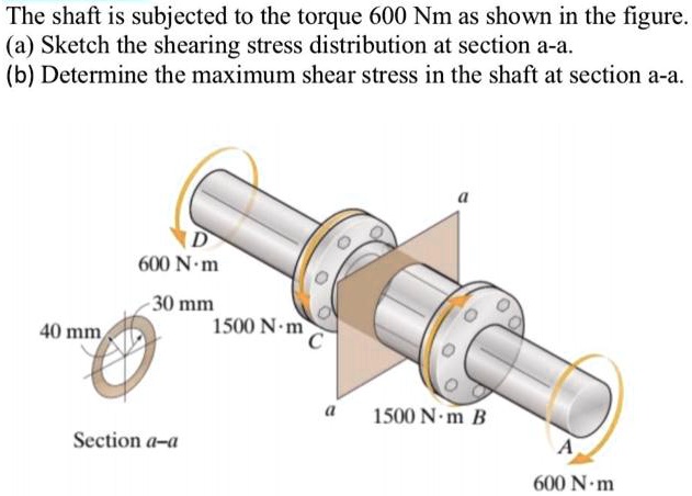 The shaft is subjected to the torque 600 Nm as shown in the figure. (a ...