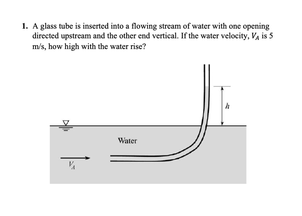 SOLVED: 1. A glass tube is inserted into a flowing stream of water with ...