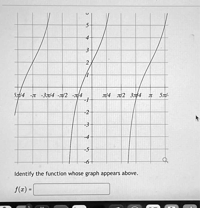 SOLVED: Identify the function whose graph appears above. f(x) = A 5 ... SOLVED: Identify the function whose graph appears above. f(x) = A 5 ...
