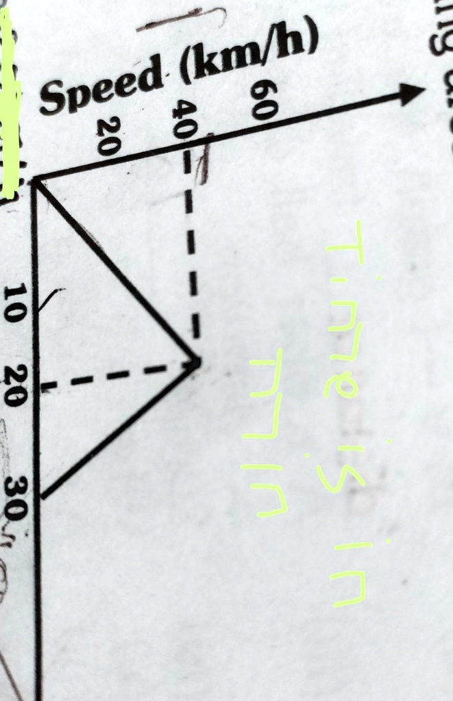 Speed (km/h) 60 40 20 30 20 10