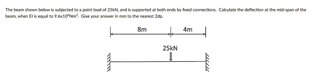 The beam shown below is subjected to a point load of 25kN, and is ...