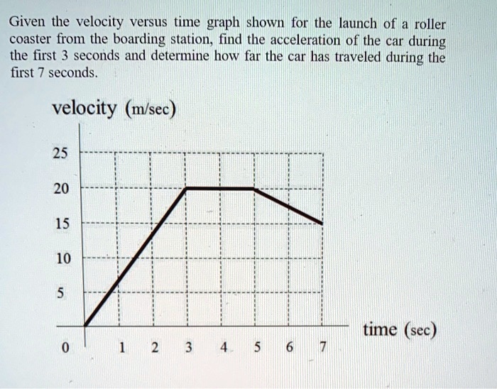 SOLVED: Given the velocity versus time graph shown for the launch of a ...