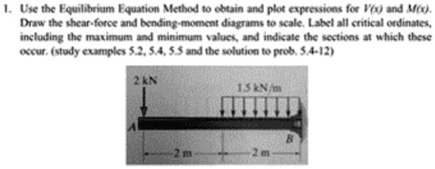 1. Use the Equilibrium Equation Method to obtain and plot expressions for V(x) and M(x). Draw ...