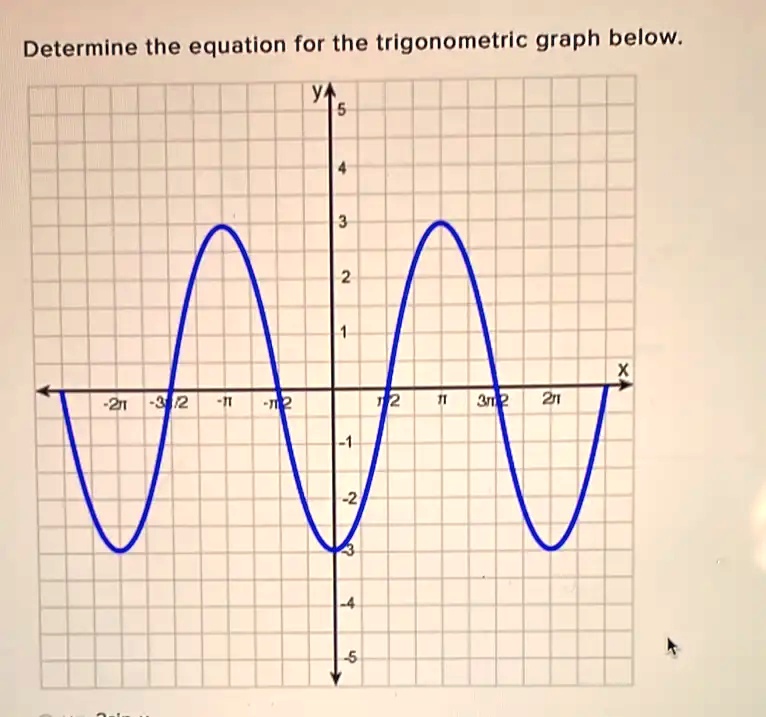SOLVED: Determine the equation for the trigonometric graph below. 21