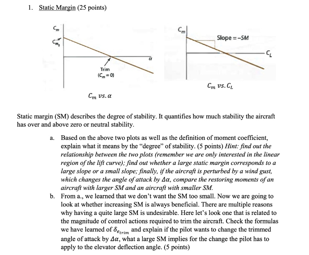 SOLVED: Static Margin (25 points) Slope = -SM Trim (Î¸ = 0Â°) Cm VS. Ci ...