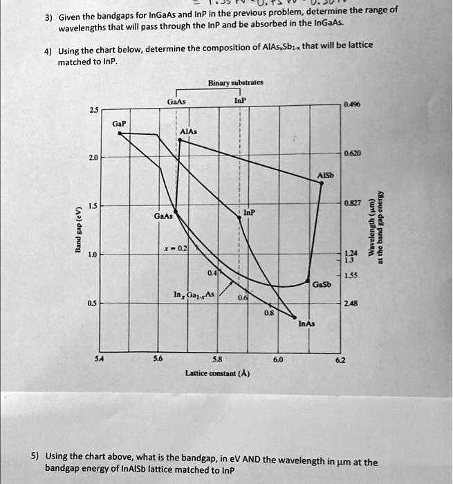 SOLVED: Given the bandgaps for InGaAs and InP in the previous problem ...