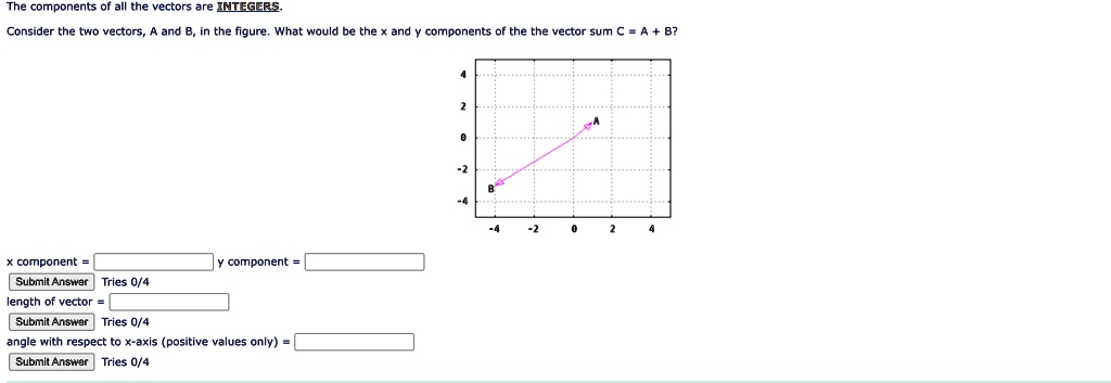 The components of all the vectors are INTEGERS. Consider the two ...