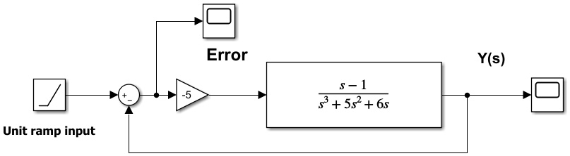 SOLVED: The steady-state error for the system shown in the Figure due to a unit-ramp input is ...