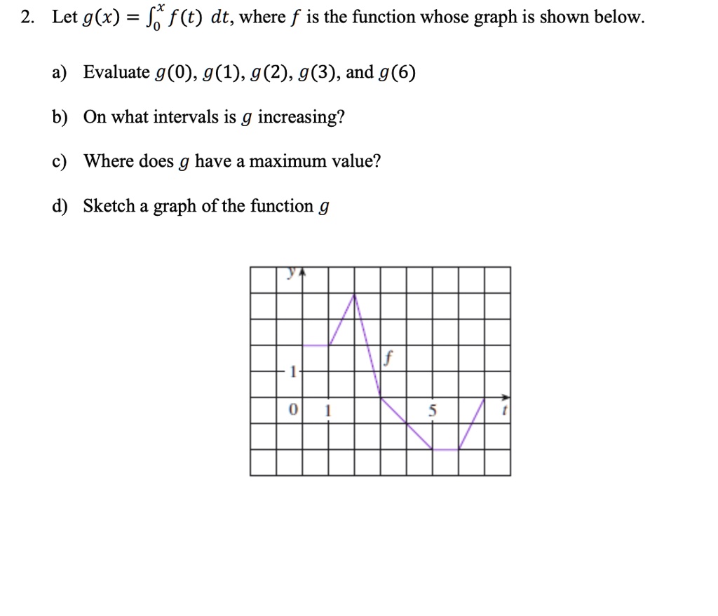 SOLVED: 2. Let g(x) = J^ f(t) dt, where f is the function whose graph is shown below a) Evaluate ...
