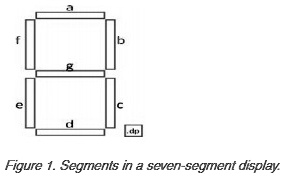 SOLVED: I/O devices (input and output devices) are essential components of microcontroller-based ...