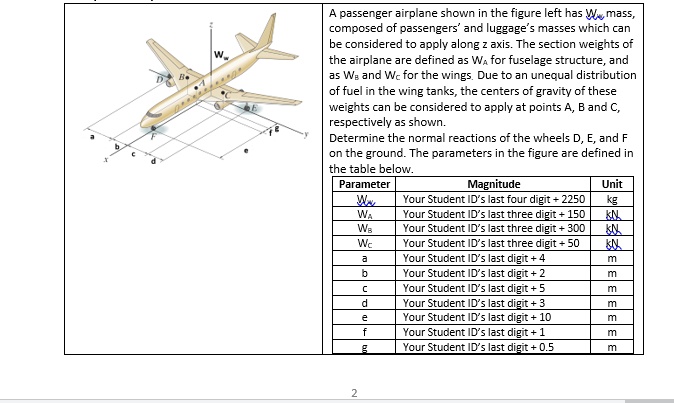 SOLVED: id:222 A passenger airplane shown in the figure left has Wmass ...