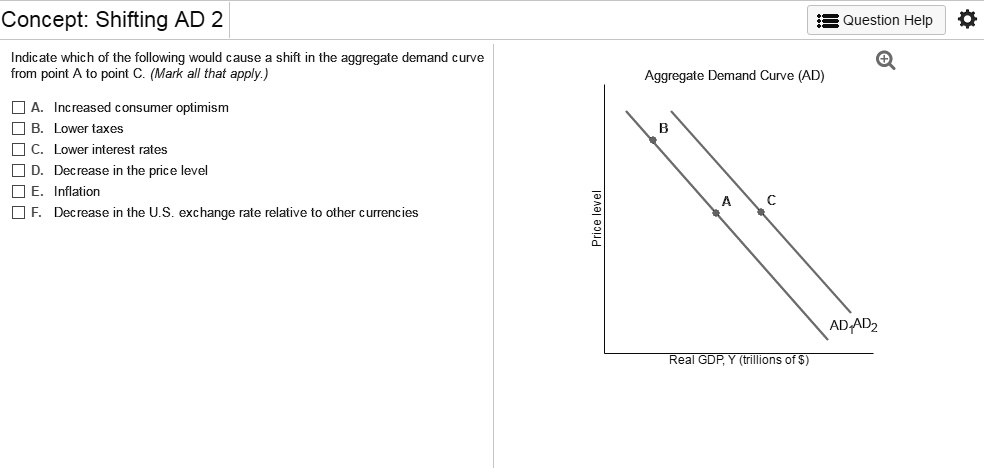 Concept: Shifting AD 2 Indicate which of the following would cause a ...