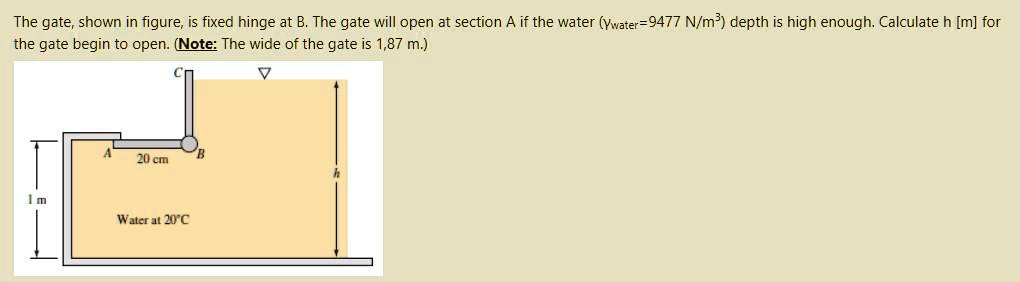 SOLVED: The gate, shown in the figure, is fixed hinge at B. The gate ...
