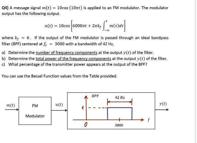 SOLVED: Texts: Q4: A message signal mt = 10cos(10Tt) is applied to an FM modulator. The ...