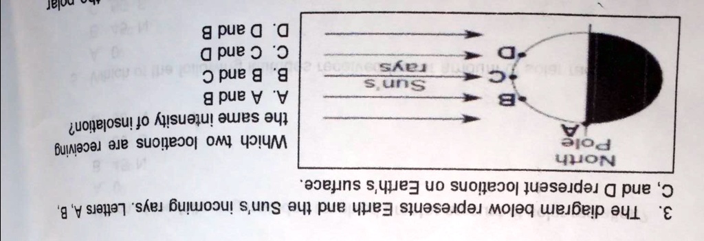 SOLVED: The diagram below represents Earth and the Sun's incoming rays ...