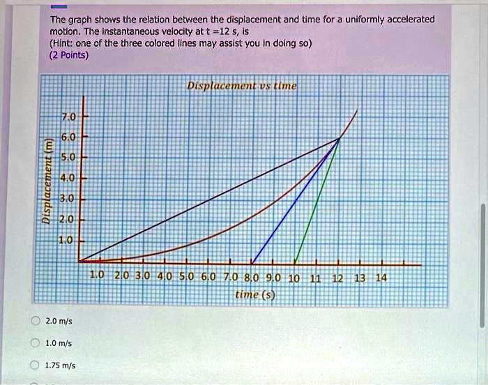 the graph shows the relation between the displacement and time for ...