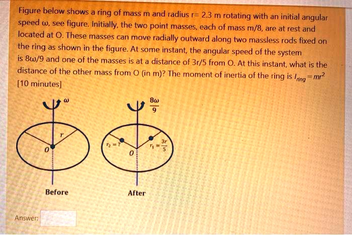 SOLVED: Figure below shows ring of mass m and radius r = 2.3 m rotating with an initial argular ...