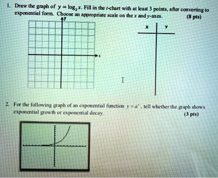draw the graph of y logzx fill in the chart with at keast 3 points afcr converting to ...