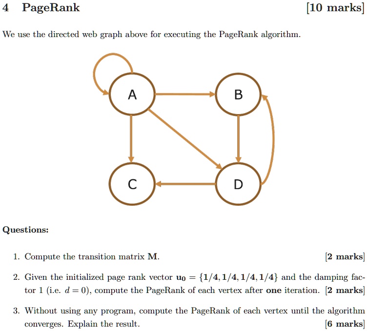 Solved 4 Pagerank 10 Marks We Use The Directed Web Graph Above For Executing The Pagerank