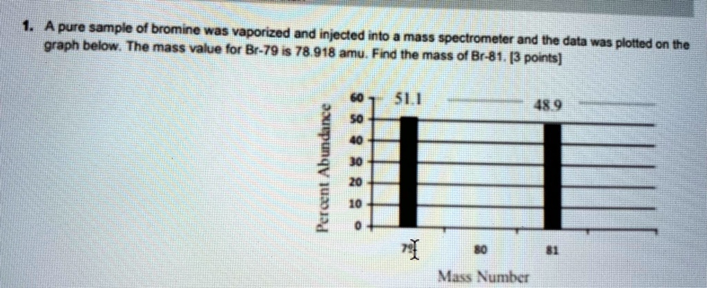 a pure sample of bromine was vaporized and injected into a mass ...