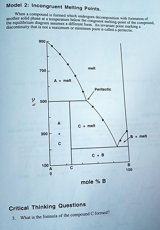 SOLVED: Model 2: Incongruent Melting Points - When a compound is formed ...